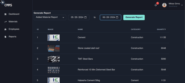 Mikiyas Girma | Full stack Dev